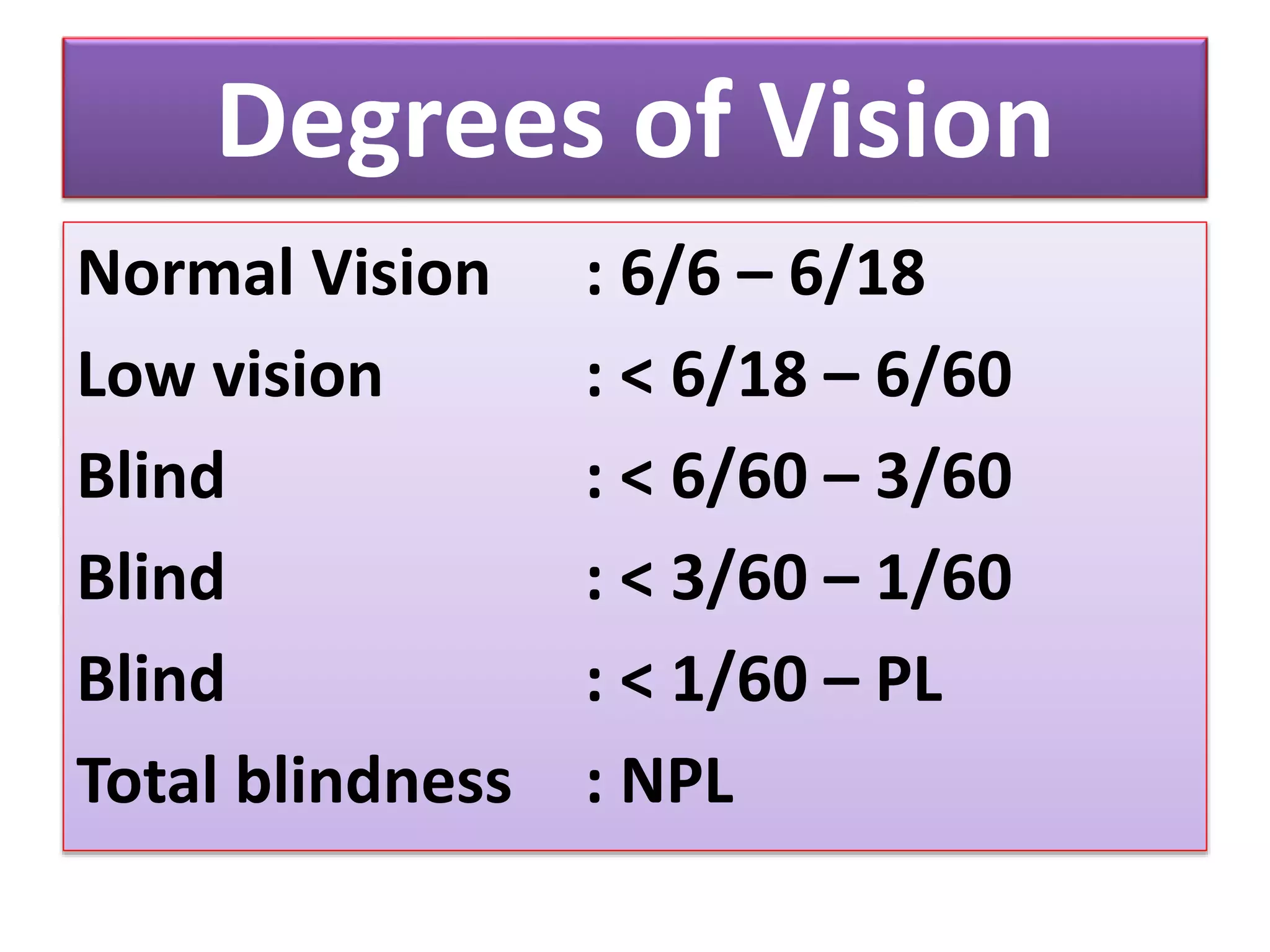 4. unit ii tm visual impairment | PPT