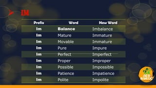 4. suffix and prefix { b.sc. agriculture } | PDF