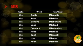 4. suffix and prefix { b.sc. agriculture } | PDF