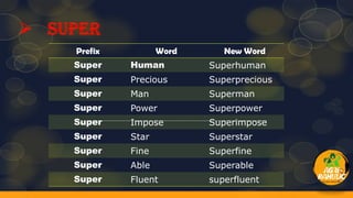 4. suffix and prefix { b.sc. agriculture } | PDF