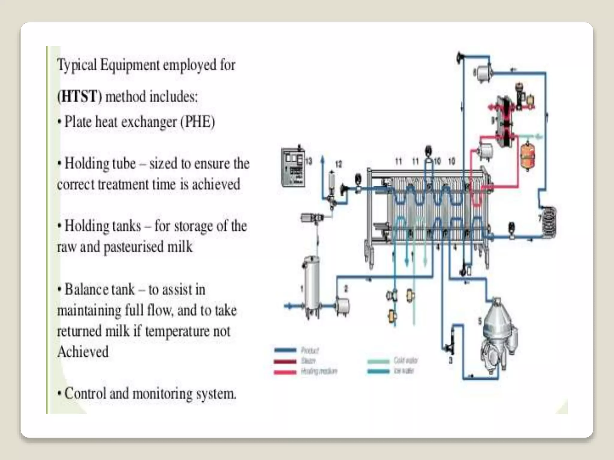 Pasteurization | PPT