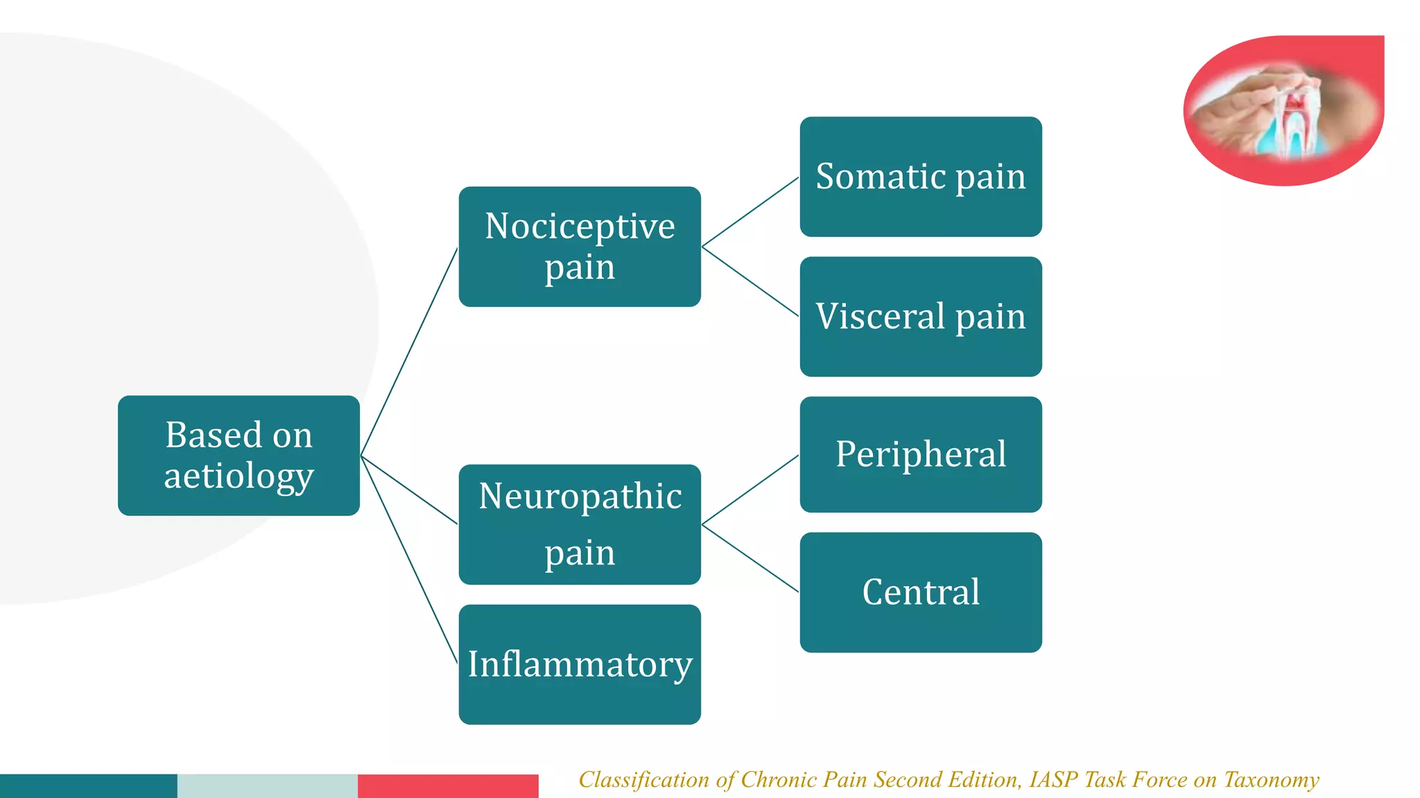 pain | PPTX