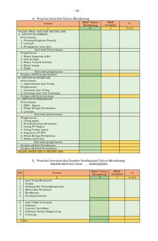 4. format-rencana-program-kerja | DOCX