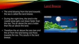 Transfer of heat: Land/ Sea breeze and radiation - Class 7 | PPTX