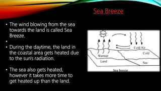 Transfer of heat: Land/ Sea breeze and radiation - Class 7 | PPTX
