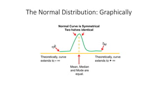 Normal Distribution | PPTX