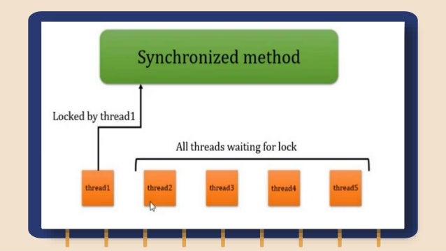 4.Thread Syncronization.pptx 4.Thread Syncronization.pptx