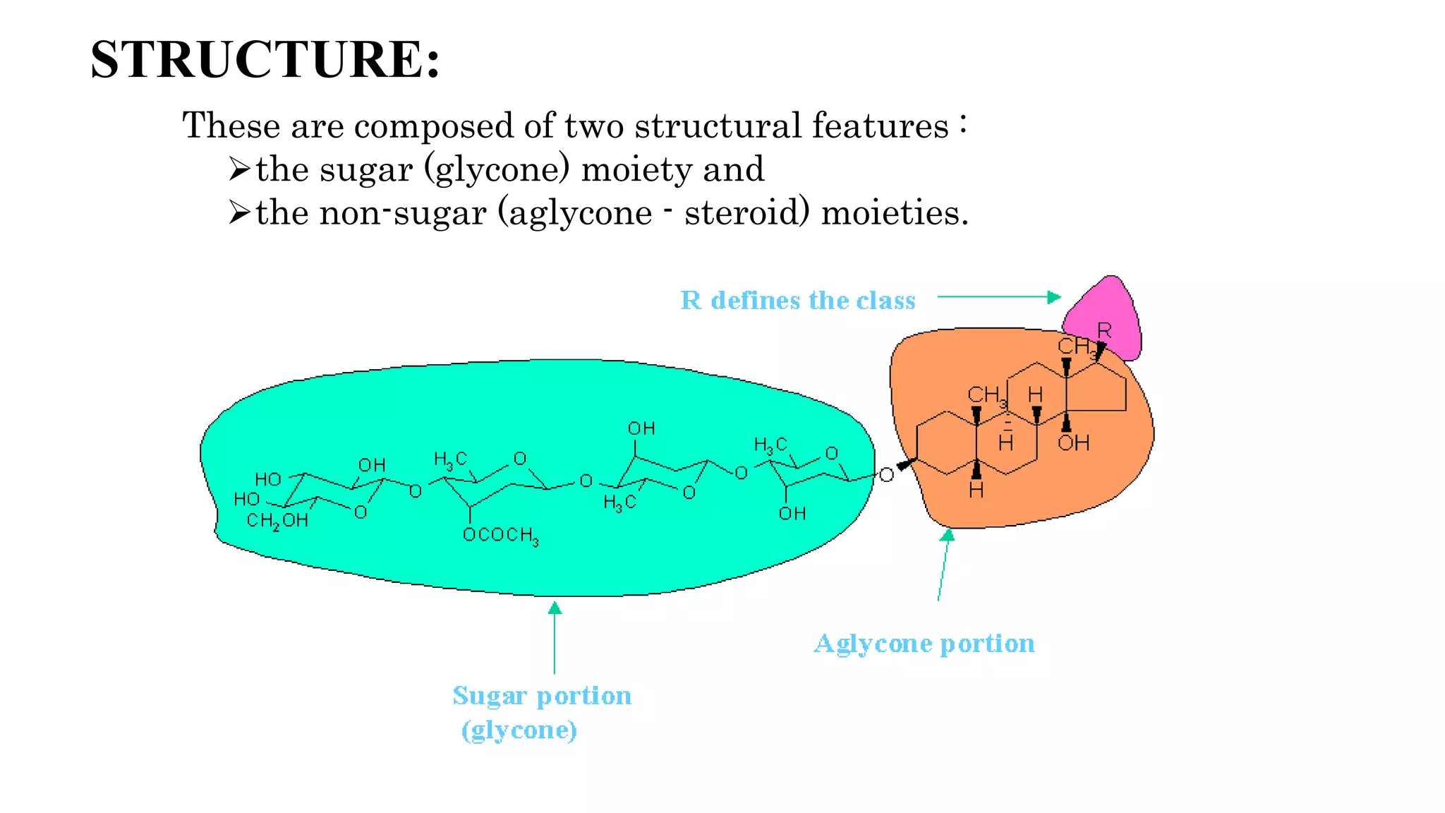 Diuretics and CVS.pptx