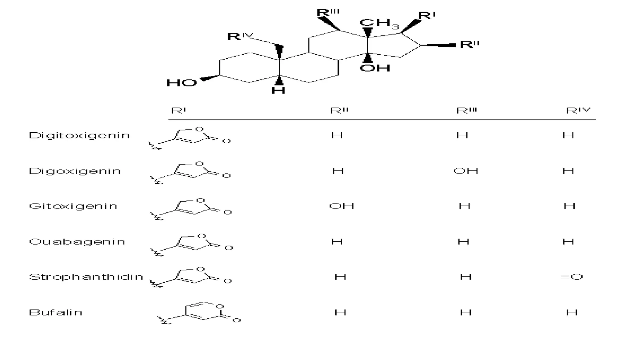 Diuretics and CVS.pptx