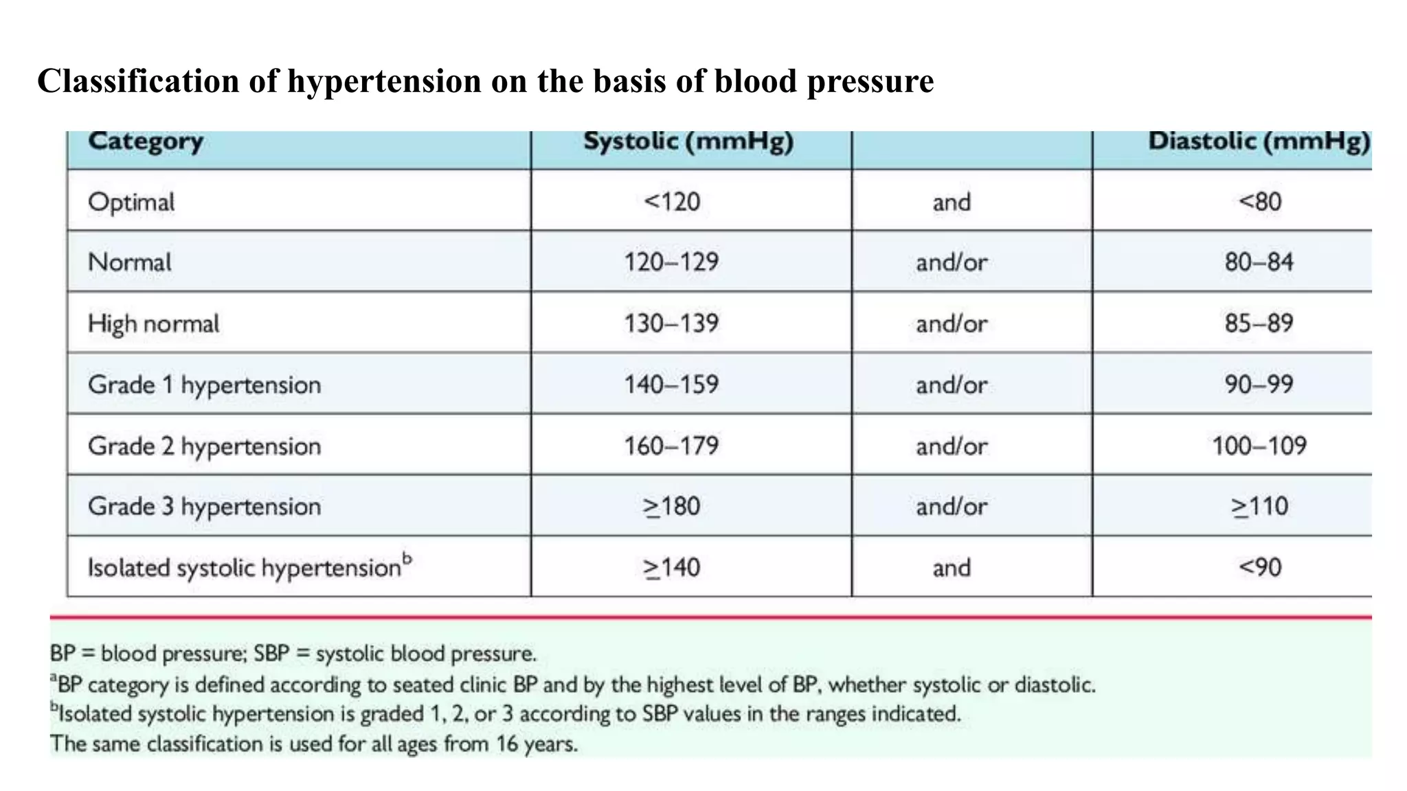 Diuretics and CVS.pptx