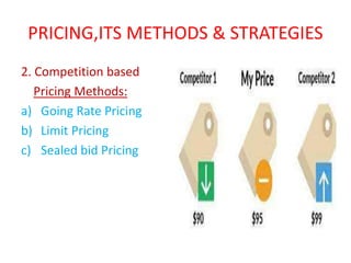PRICING ITS METHODS AND STRATEGIES.pptx