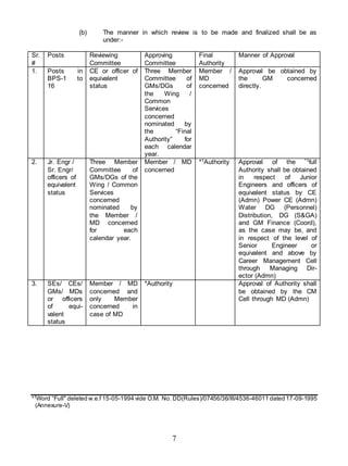 4. WAPDA Retirement Rules 1979.docx