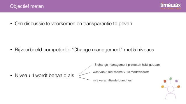 Competenties, een van de 8 organisatie aspecten van planning | PPT