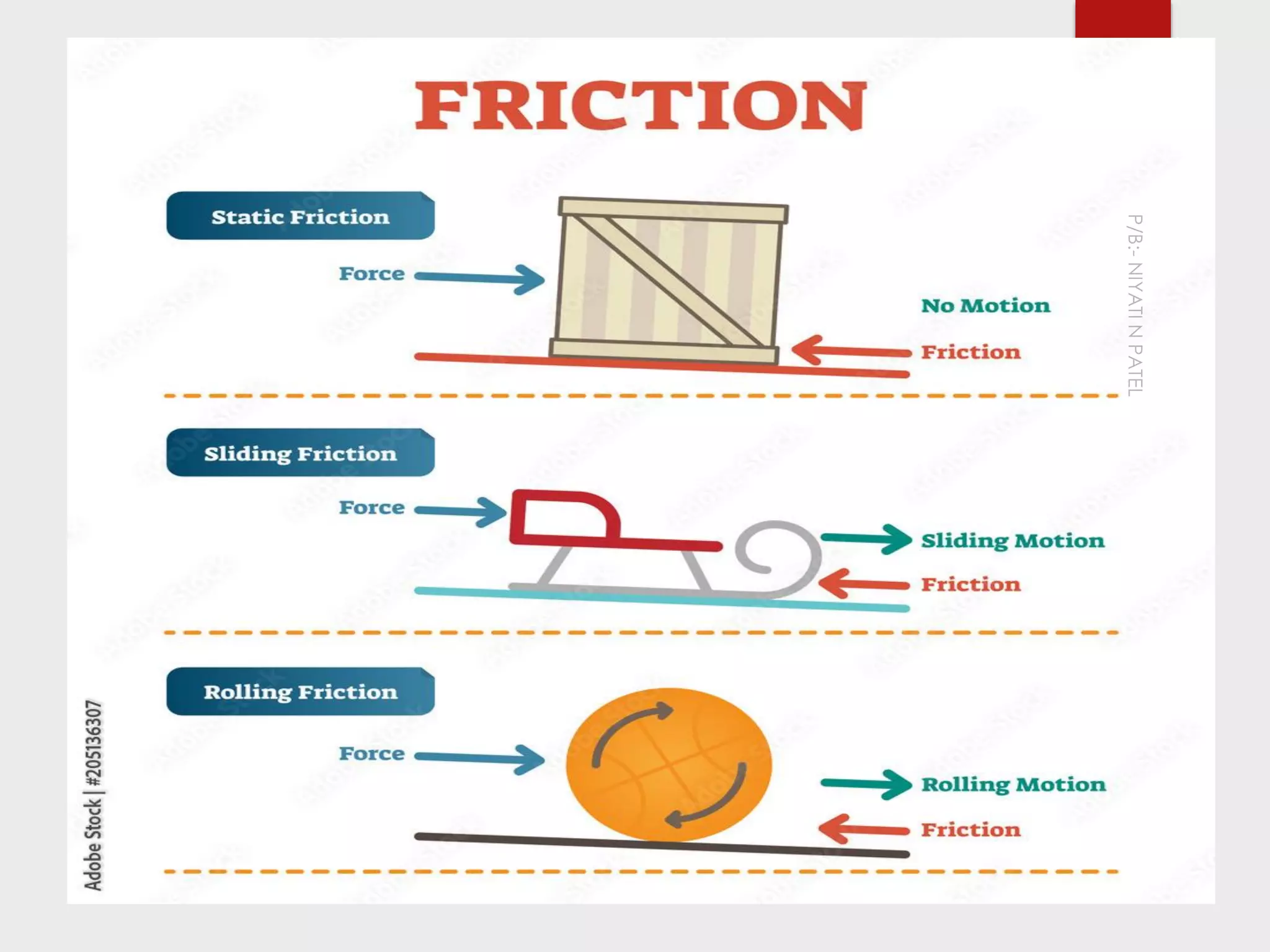 4.Friction (Biomedical Physics).pdf