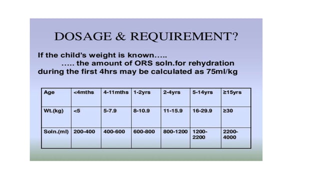 4. ors.pptx | Digestive Disorders | Diseases and Conditions
