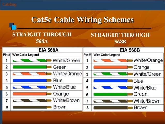 4. RJ45 Wiring Guide Diagram.ppt