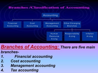 4. INTRODUCTION TO ACCOUNTING. | PPT