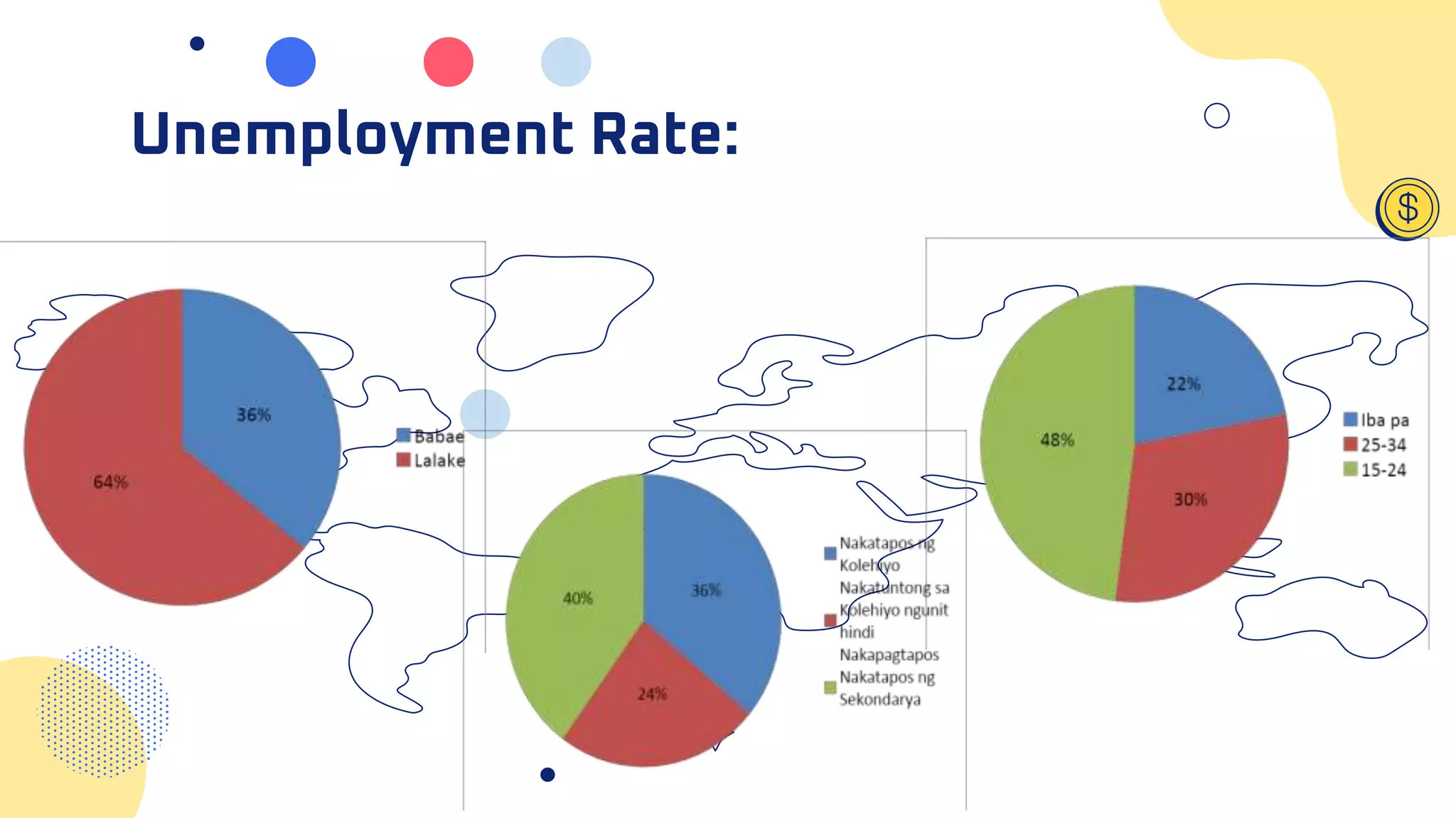 4. Unemployment Module.pptx