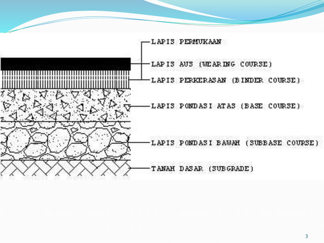 4. Metode Konstruksi Perkerasan Lentur (Flexible Pavement).ppt