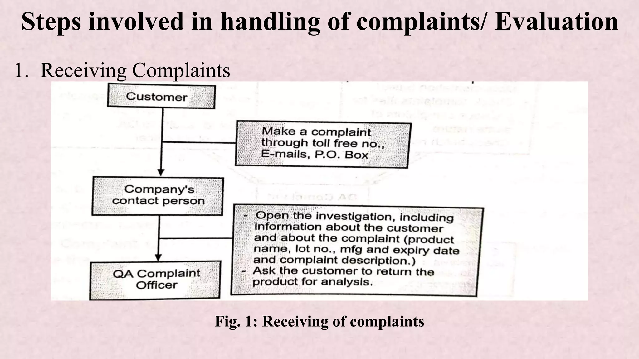 Unit 4 Complaints.pptx