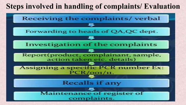 Unit 4 Complaints.pptx