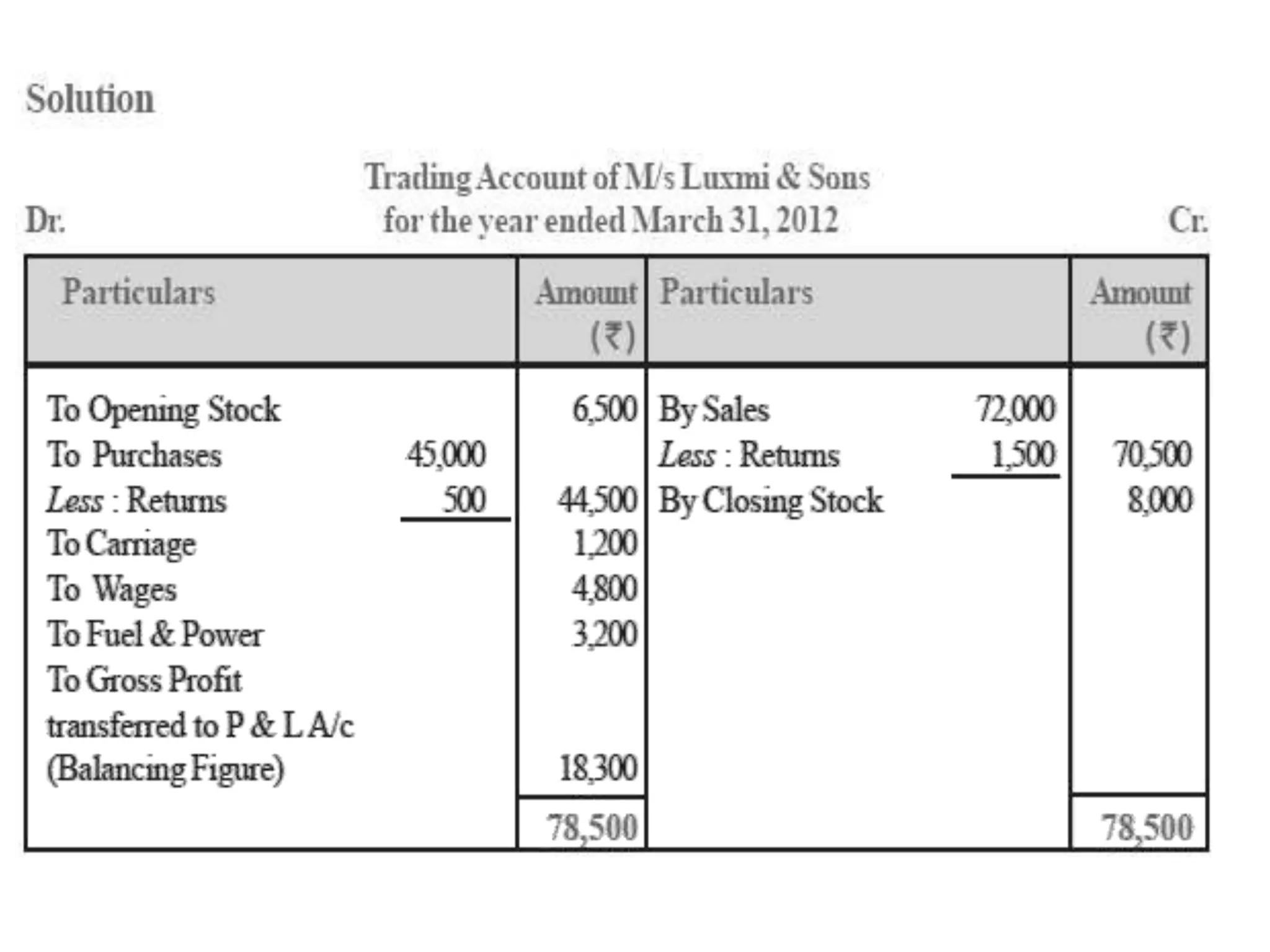 4. FINAL ACCOUNTS WITHOUT ADJUSTMENTS.pptx