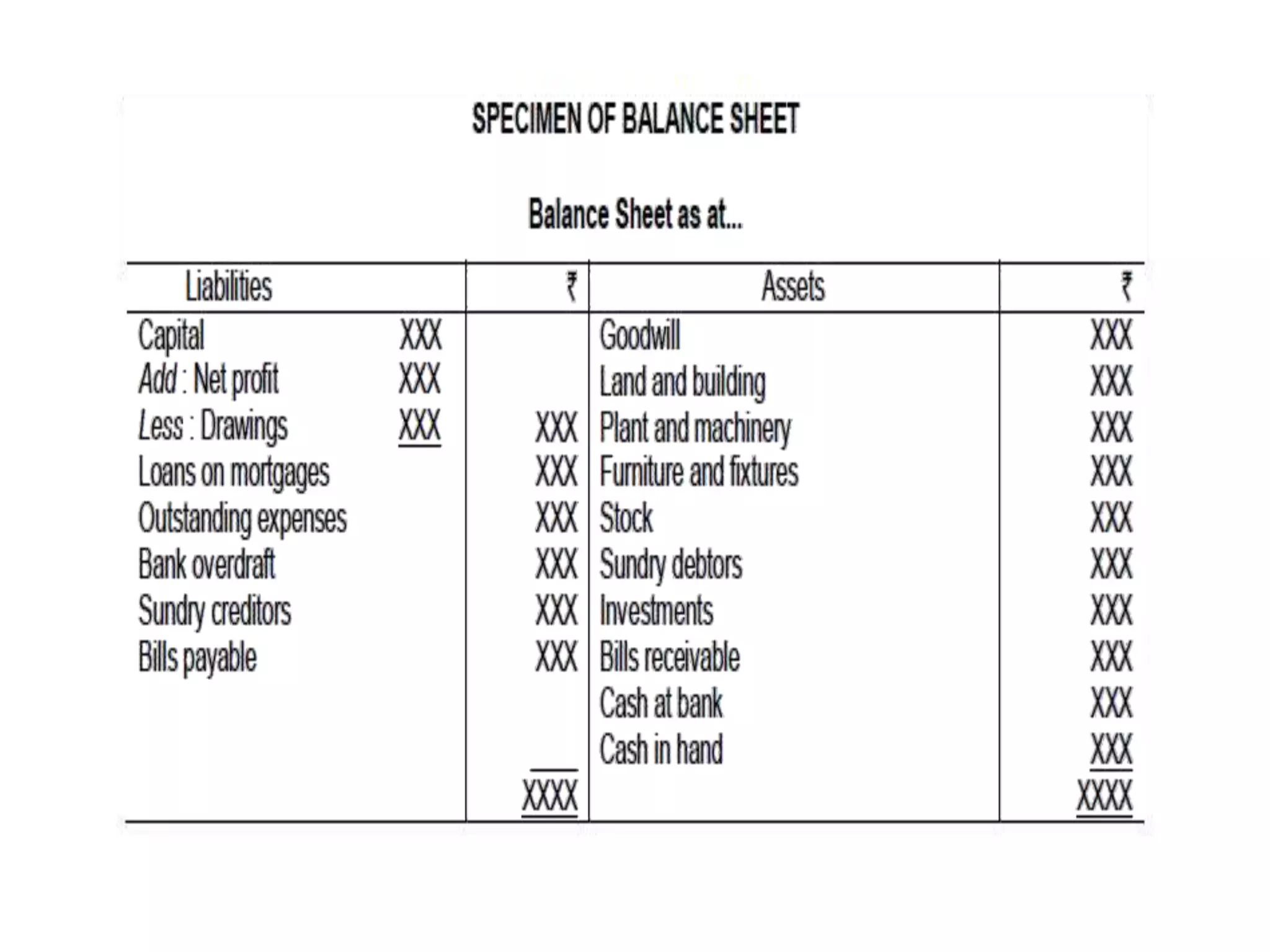 4. FINAL ACCOUNTS WITHOUT ADJUSTMENTS.pptx