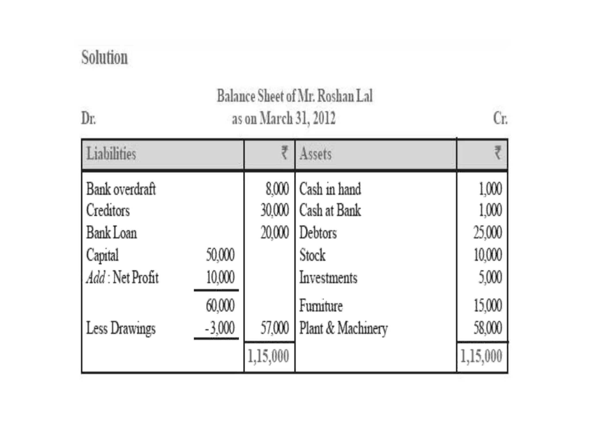 4. FINAL ACCOUNTS WITHOUT ADJUSTMENTS.pptx