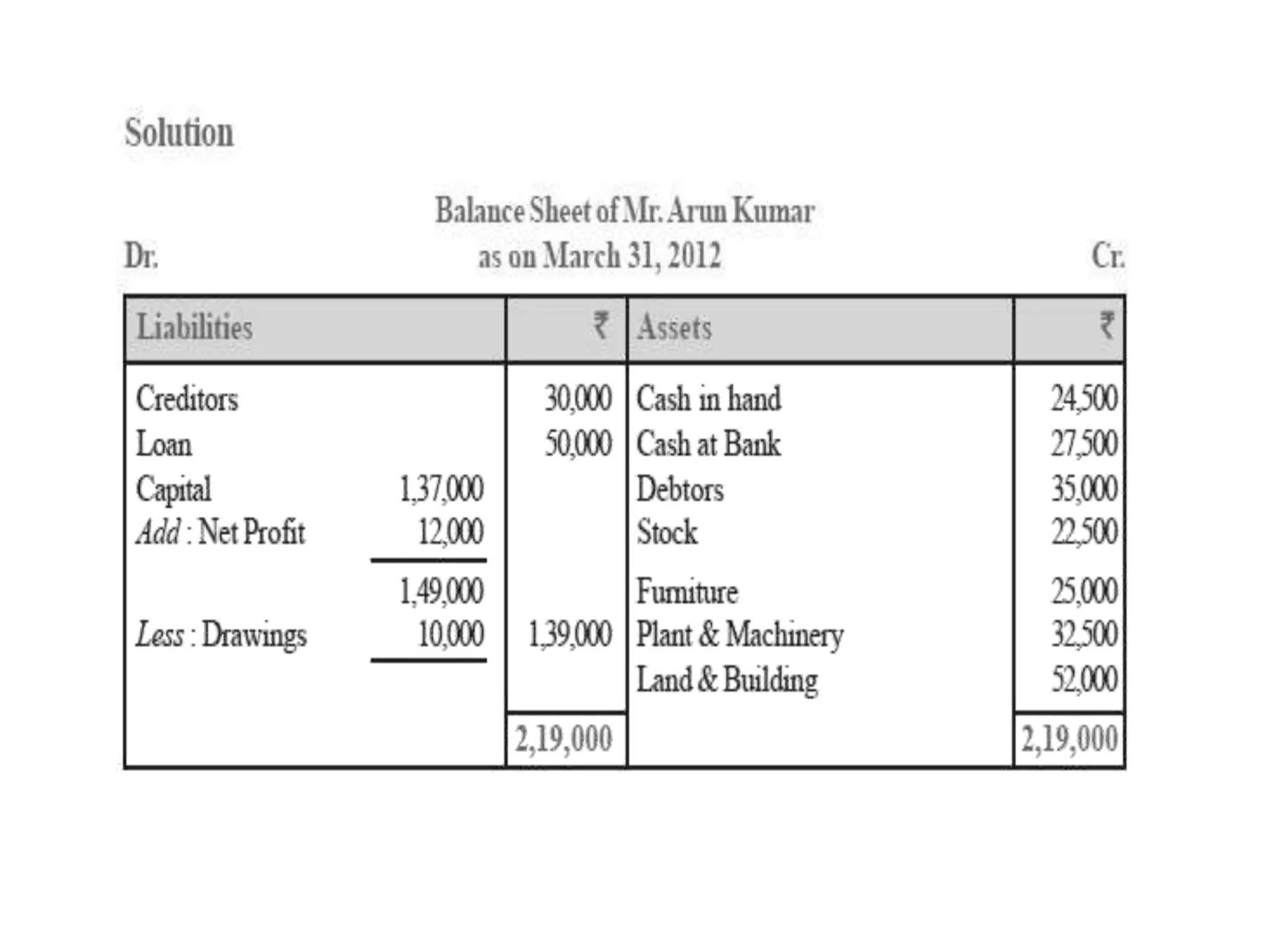 4. FINAL ACCOUNTS WITHOUT ADJUSTMENTS.pptx