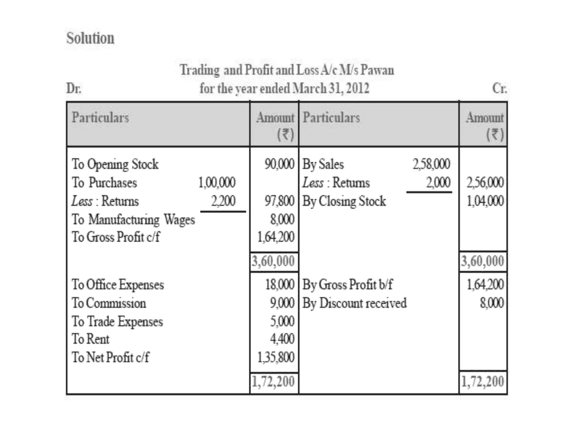4. FINAL ACCOUNTS WITHOUT ADJUSTMENTS.pptx