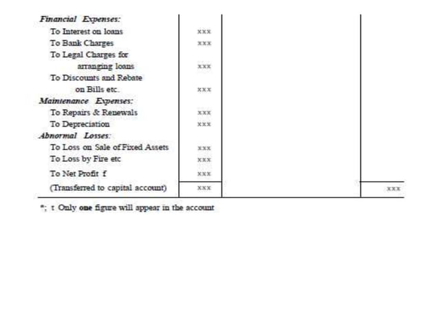 4. FINAL ACCOUNTS WITHOUT ADJUSTMENTS.pptx