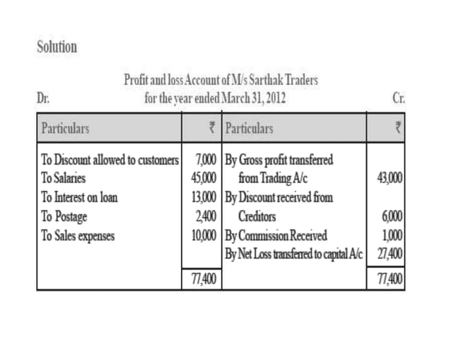 4. FINAL ACCOUNTS WITHOUT ADJUSTMENTS.pptx