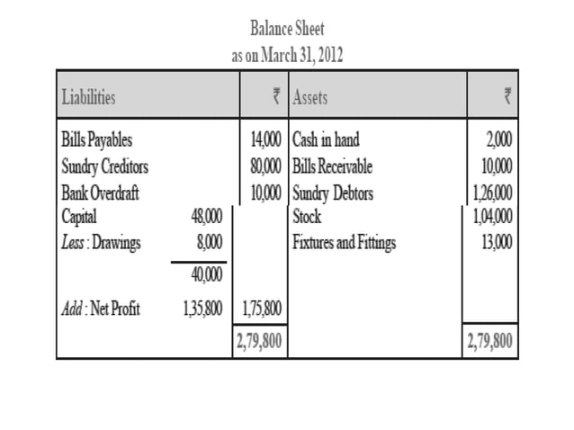 4. FINAL ACCOUNTS WITHOUT ADJUSTMENTS.pptx