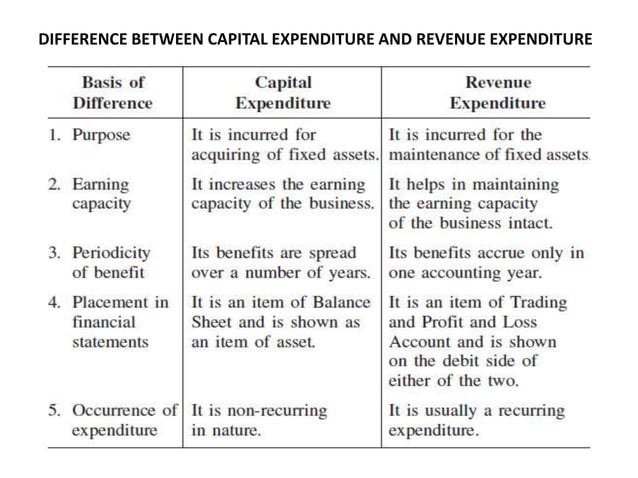 4. FINAL ACCOUNTS WITHOUT ADJUSTMENTS.pptx