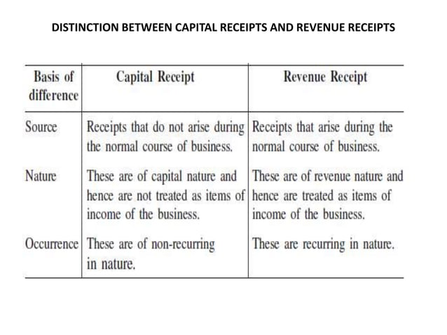 4. FINAL ACCOUNTS WITHOUT ADJUSTMENTS.pptx