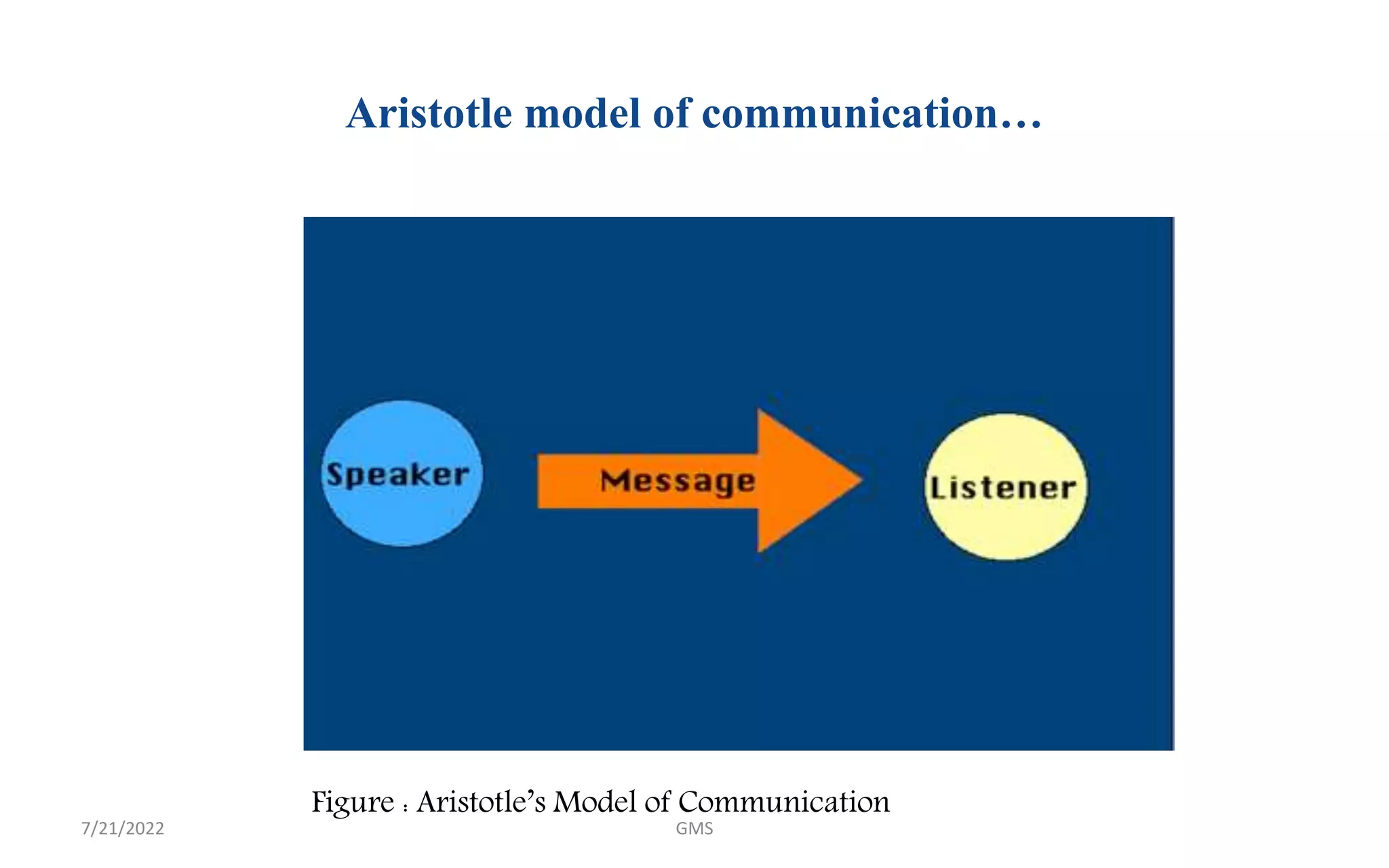 4.Health communication.pptx