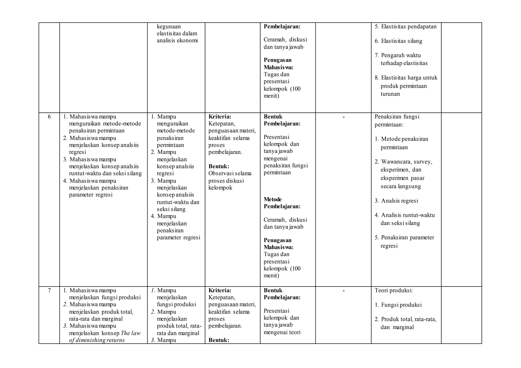 4. RPS EKONOMI MANAJERIAL - OKE.doc
