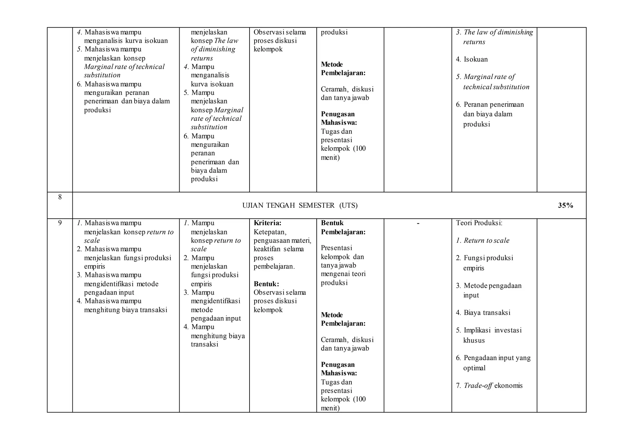 4. RPS EKONOMI MANAJERIAL - OKE.doc