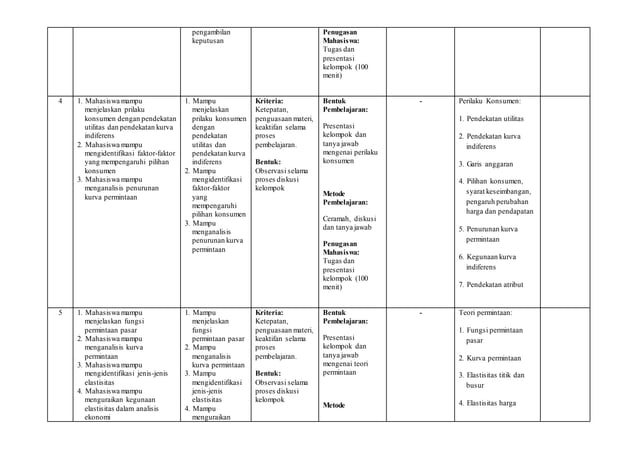 4. RPS EKONOMI MANAJERIAL - OKE.doc