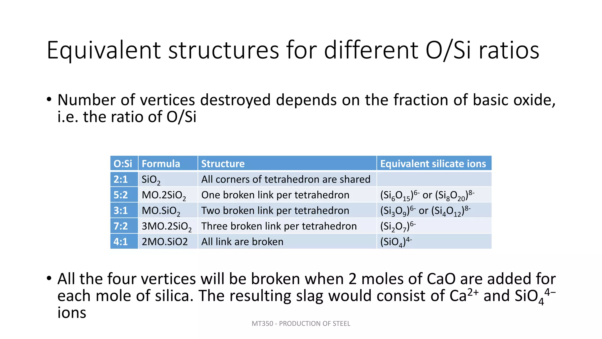 4. Slag in steelmaking.pptx