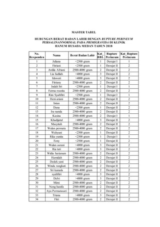 4. MASTER TABEL.docx