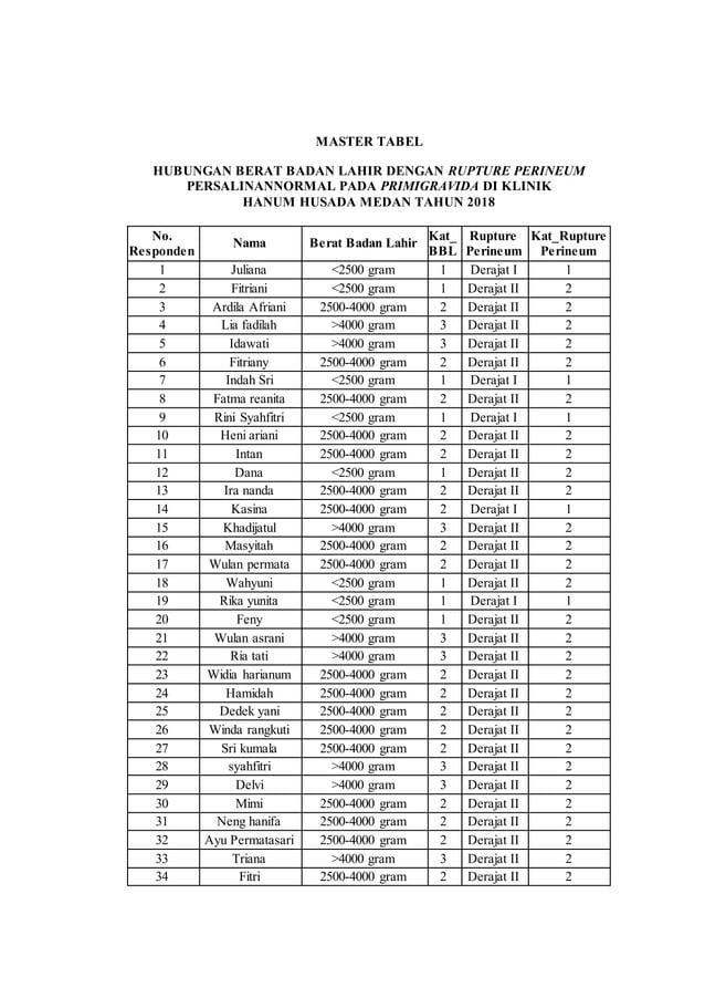 4. MASTER TABEL.docx