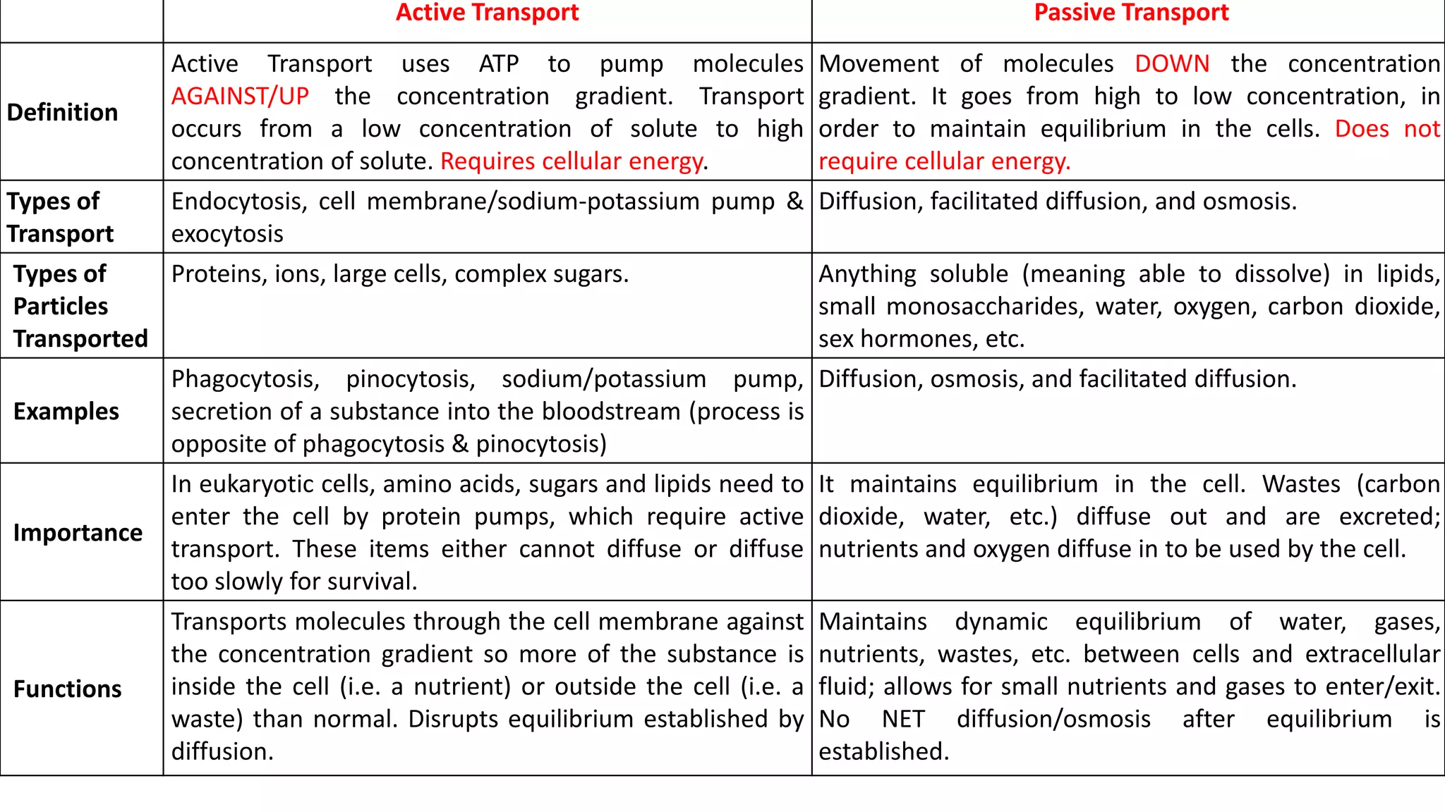 Membrane Transport System | PPT