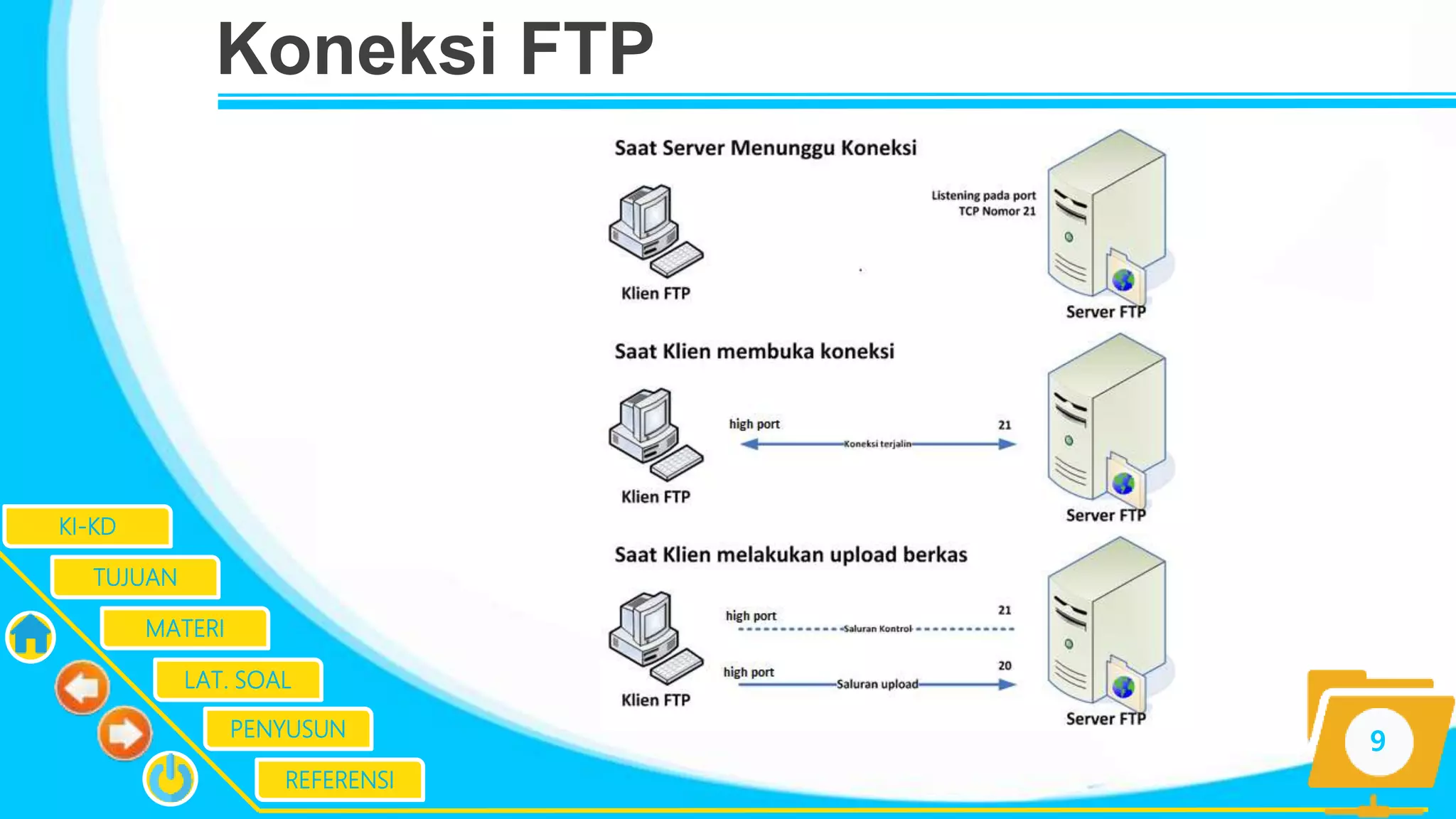FTP1 Konfigurasi proftpd.pptx