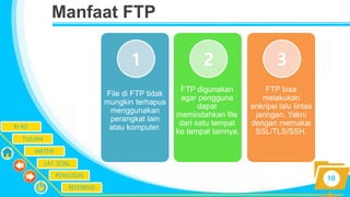 FTP1 Konfigurasi proftpd.pptx