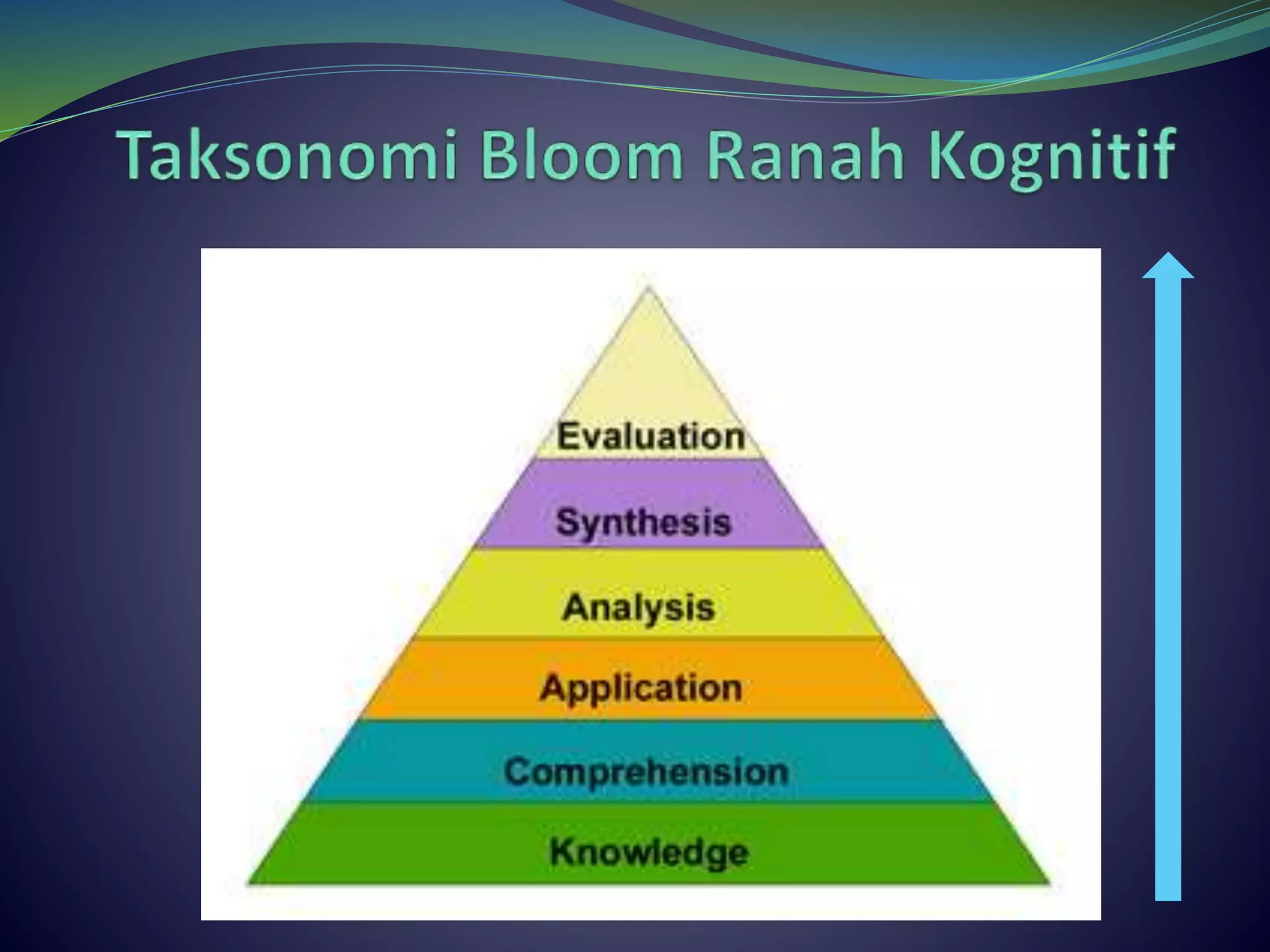 4. Bloom Taxonomy.pptx