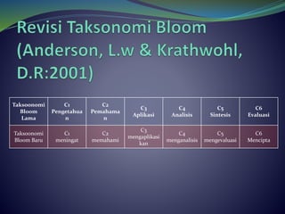 4. Bloom Taxonomy.pptx