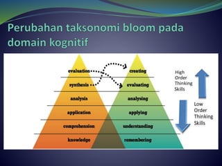 4. Bloom Taxonomy.pptx