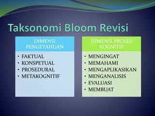 4. Bloom Taxonomy.pptx