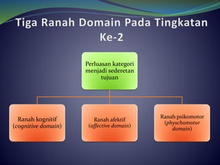 4. Bloom Taxonomy.pptx